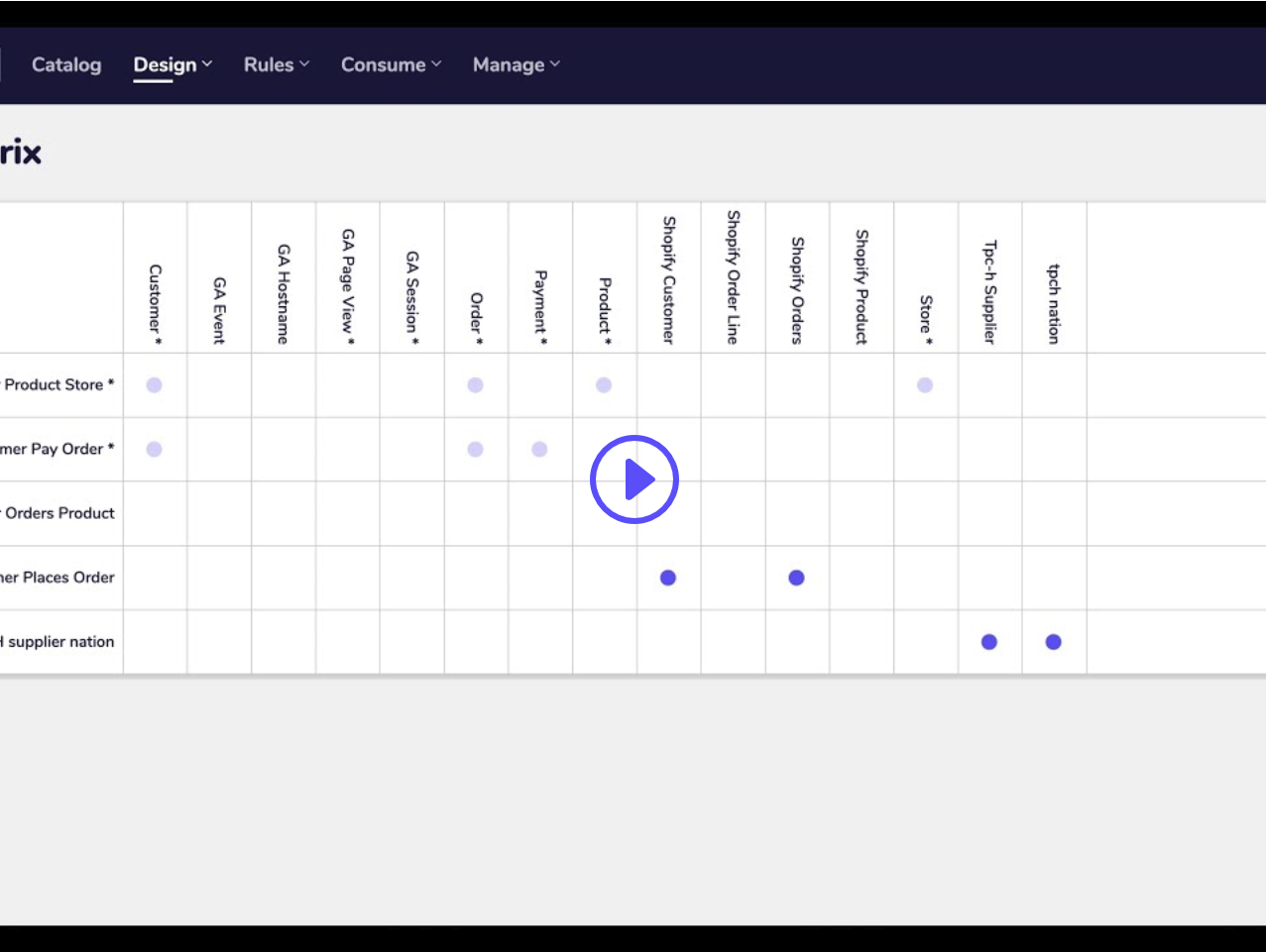 Event and Concept Matrix - AgileData.cloud