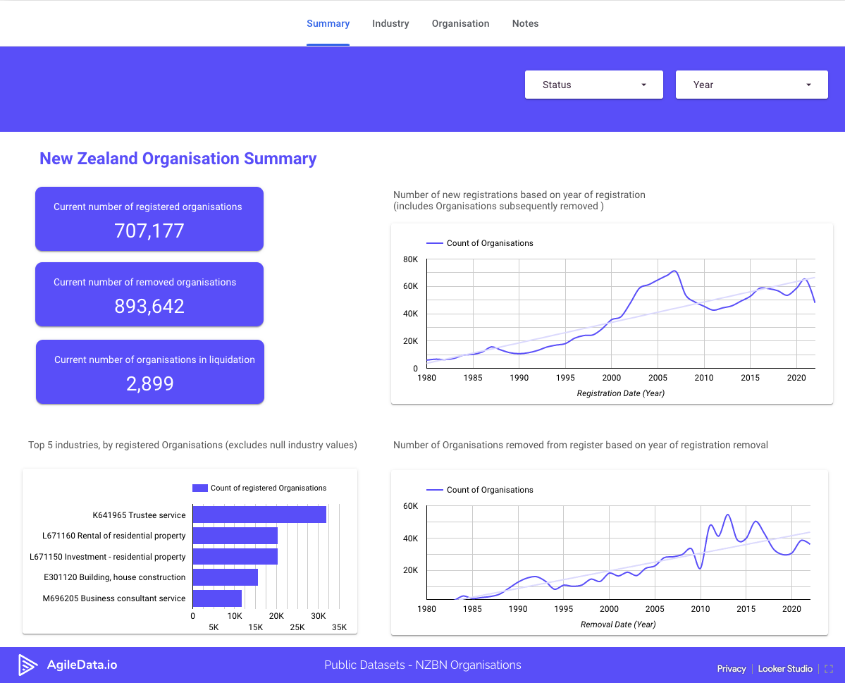NZ Businesses - AgileData.cloud